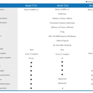 Scanner MEDIT T 310 (Nouveauté) - RMP